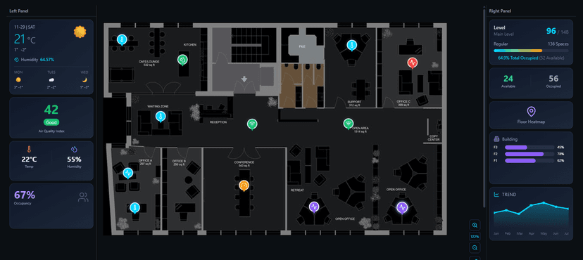Dashboard Gallery - Smart Building Templates | CONTEXUS